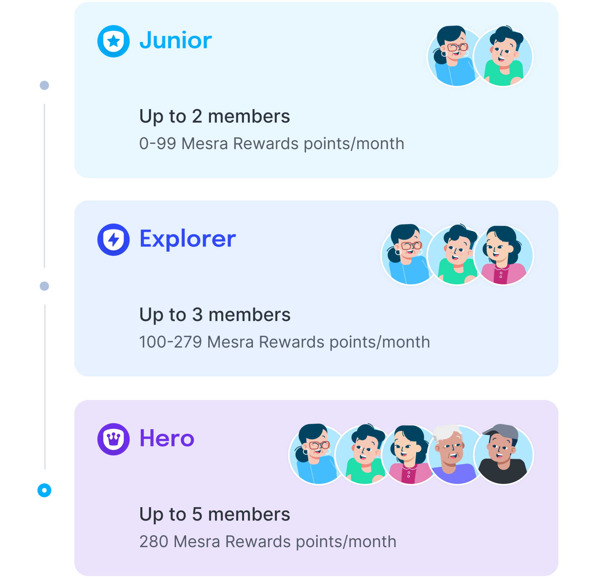 Family Wallet | Setel