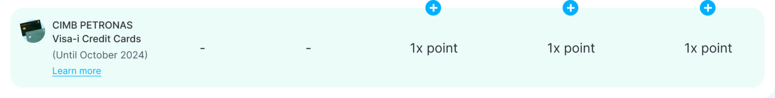 Mesra points | Setel