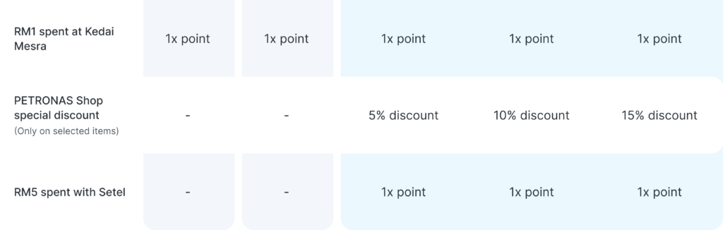 Mesra points | Setel
