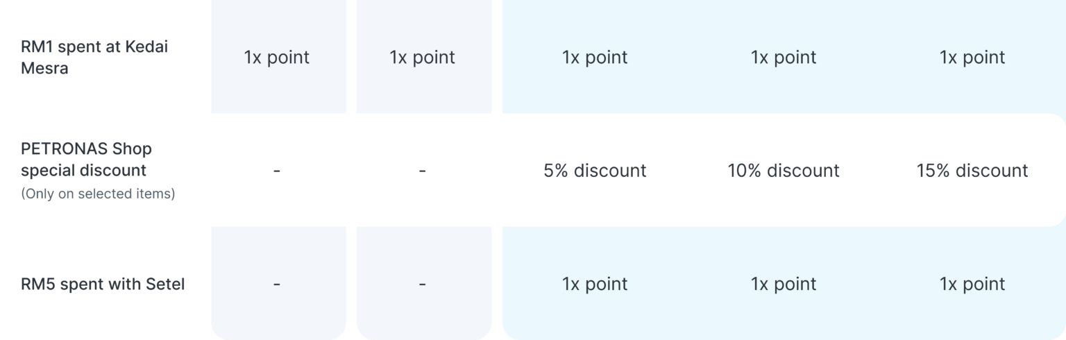 Mesra points | Setel