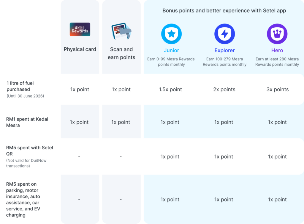 Mesra points | Setel