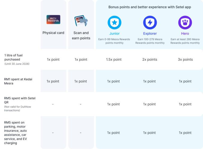 Mesra points | Setel