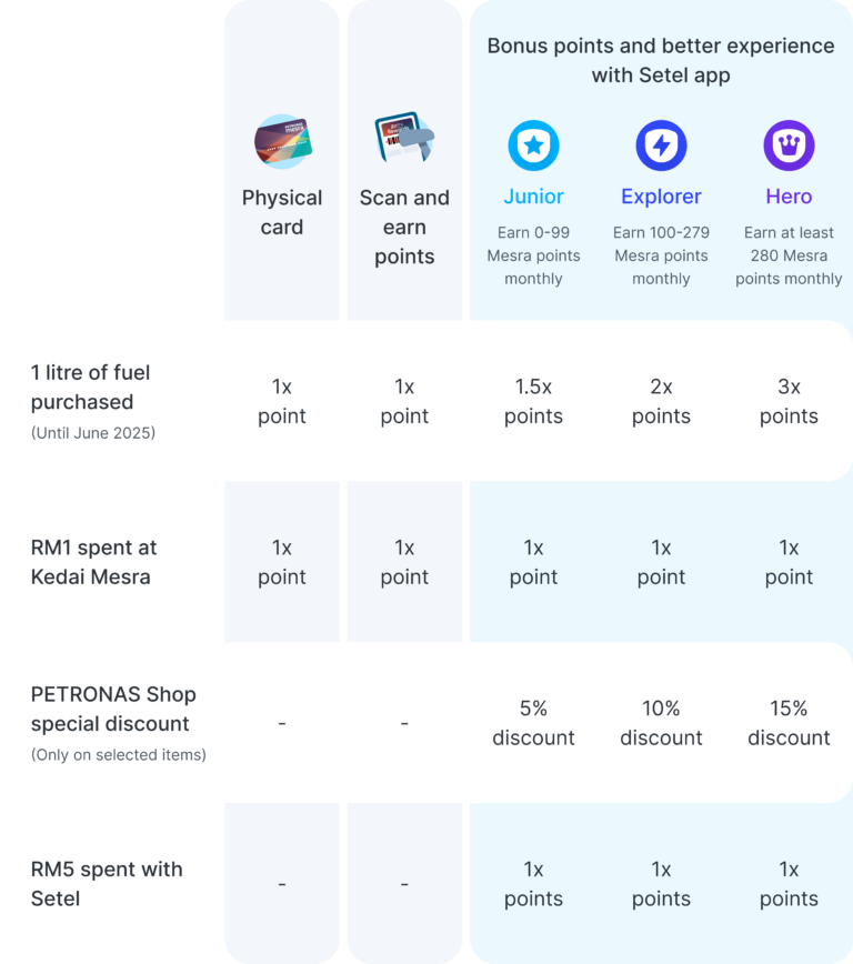Mesra points | Setel