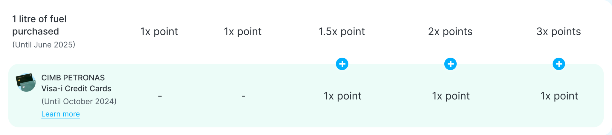 Mesra points | Setel