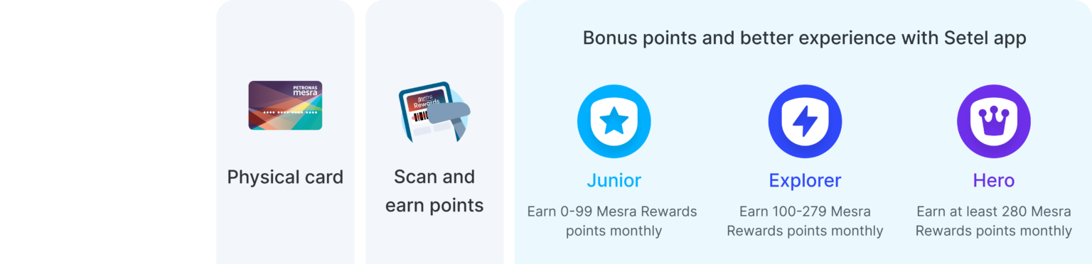 Mesra points | Setel
