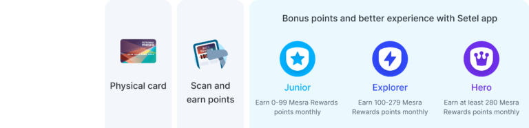 Mesra points | Setel