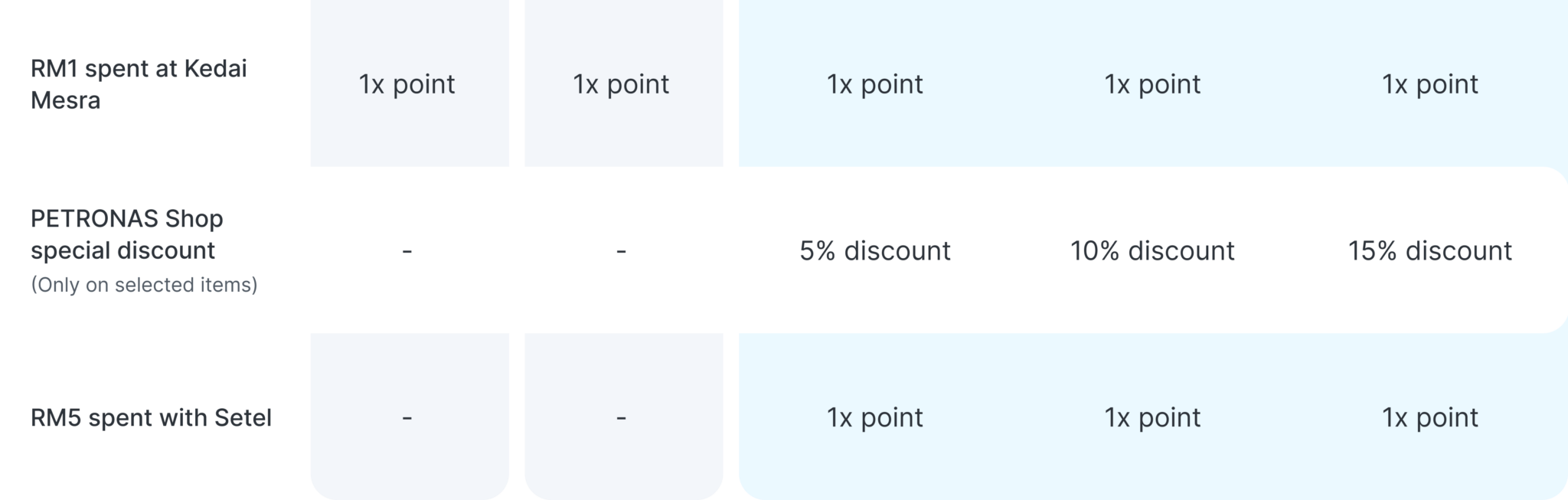 Mesra points | Setel