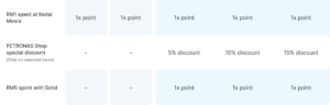 Mesra points | Setel