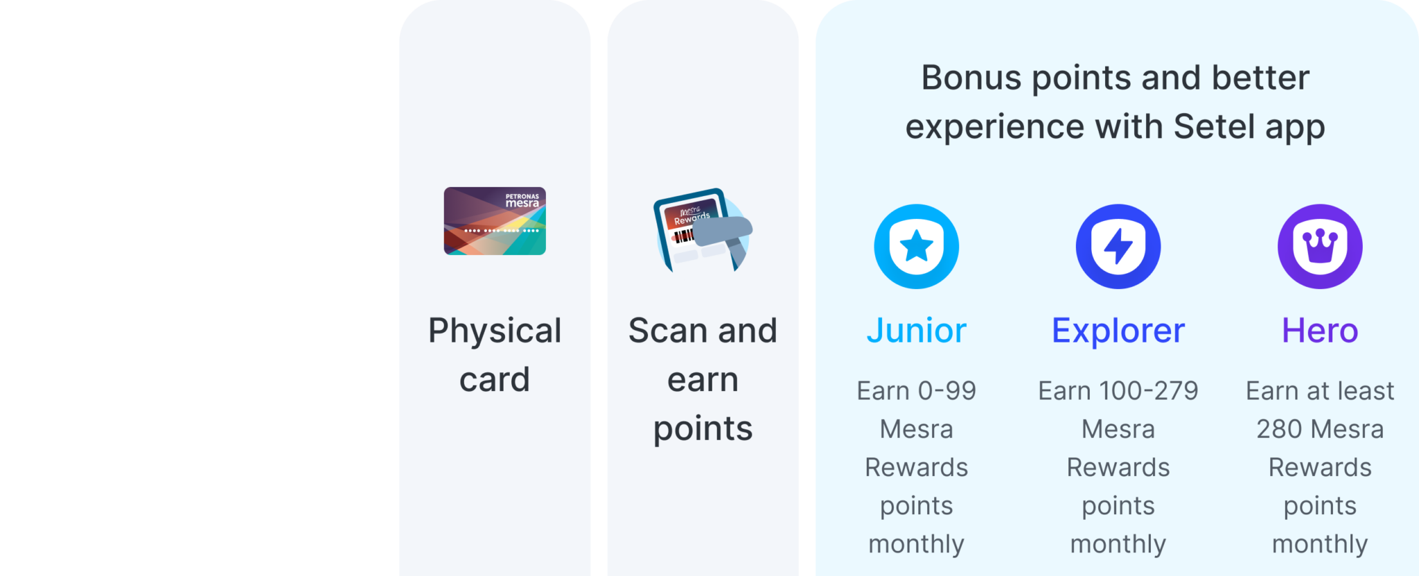 Mesra points | Setel