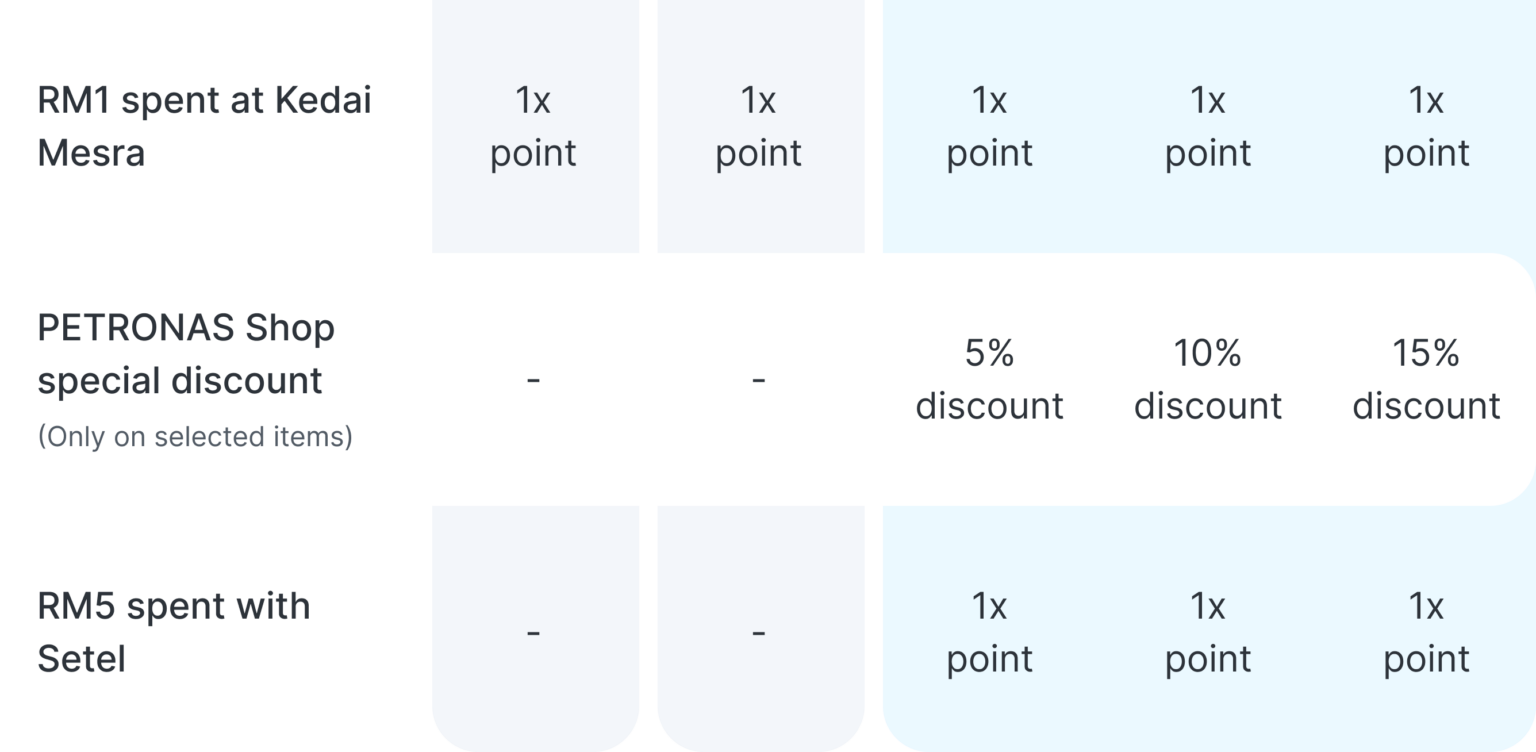 Mesra points | Setel