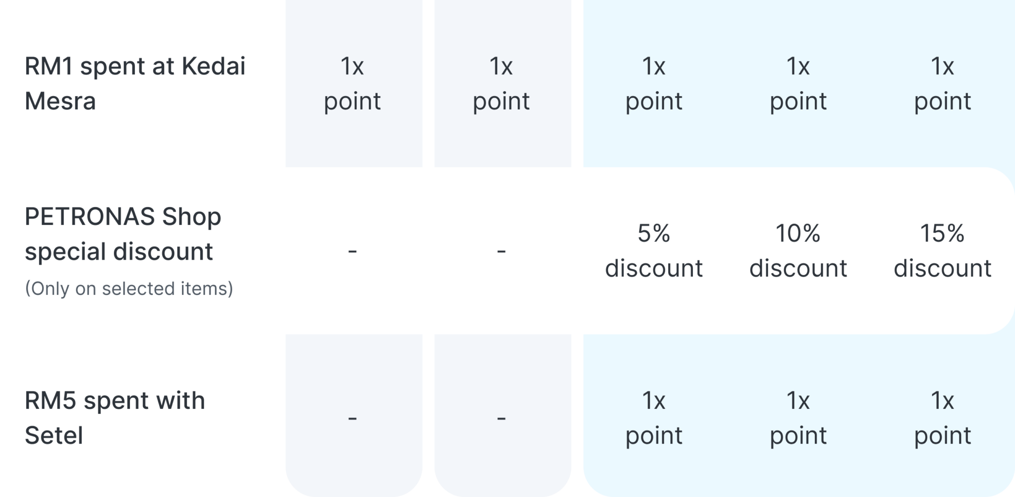 Mesra points | Setel