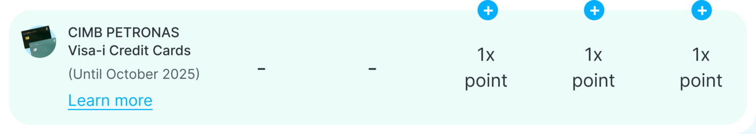 Mesra points | Setel