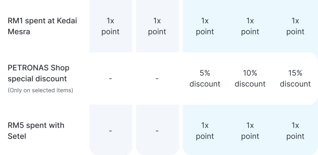Mesra points | Setel