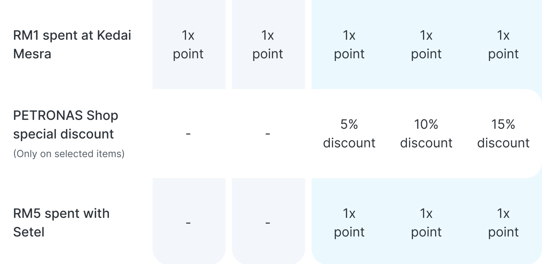 Mesra points | Setel