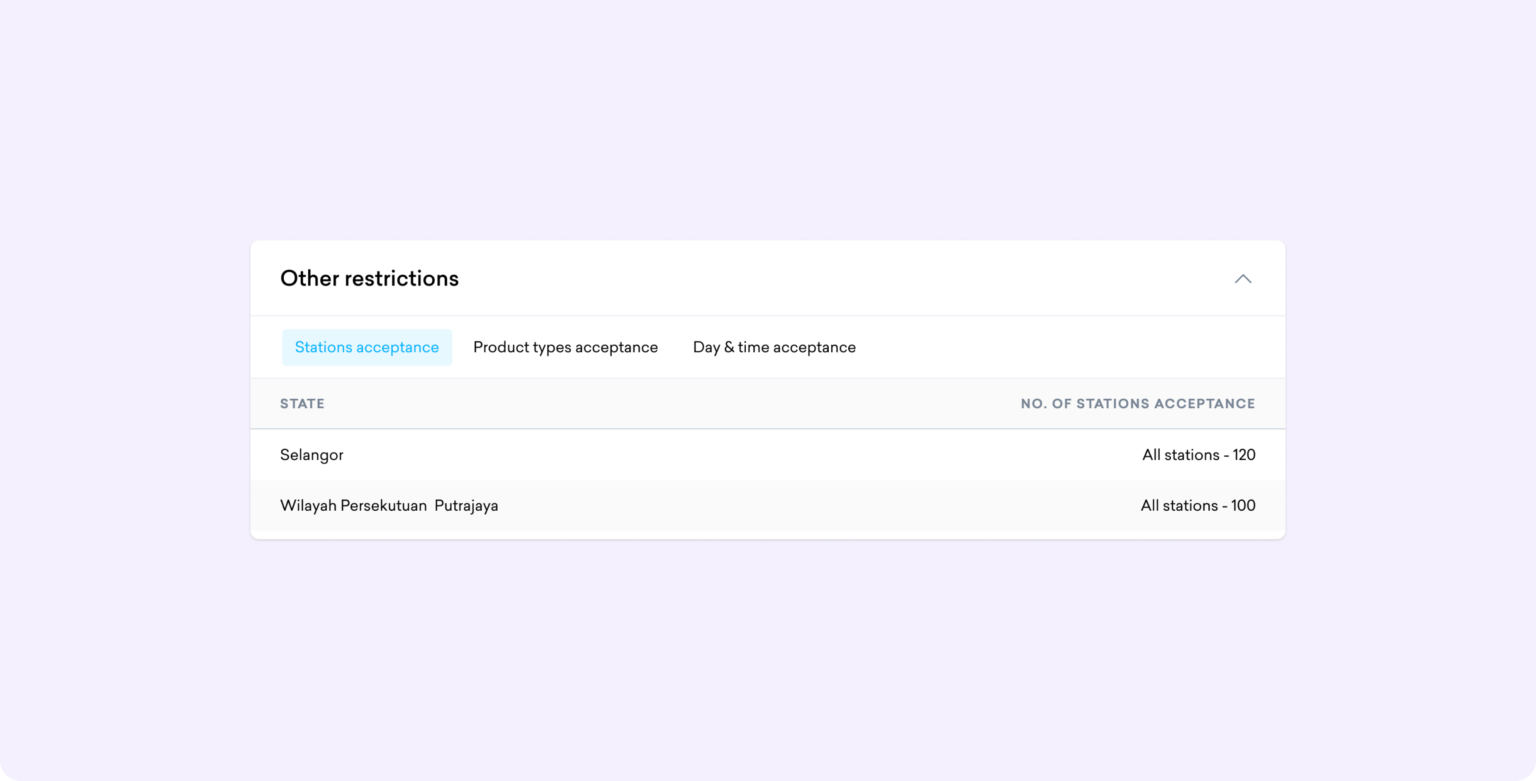 Petrol credit card | Setel
