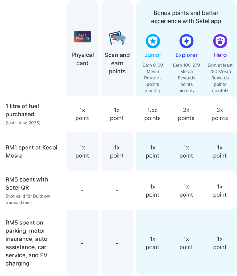 Mesra points | Setel