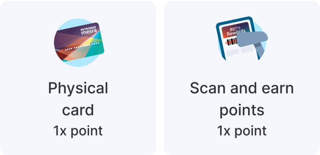 Mesra points | Setel