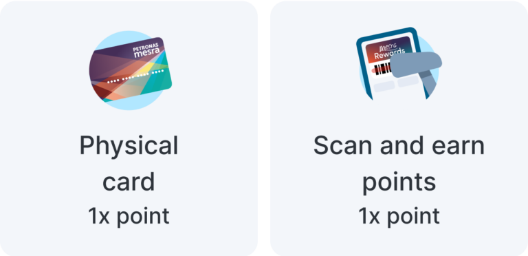 Mesra points | Setel