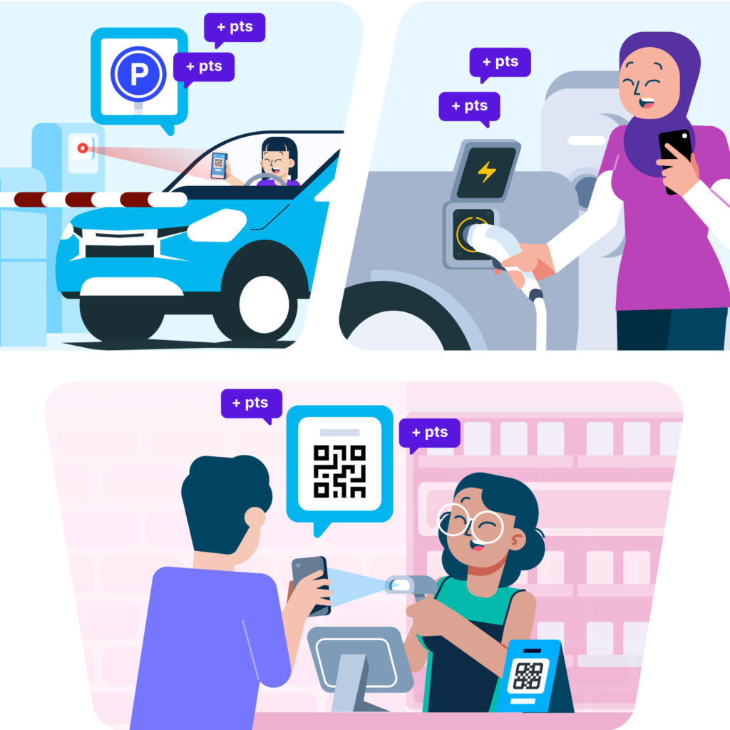 Every RM5 = 1x Point