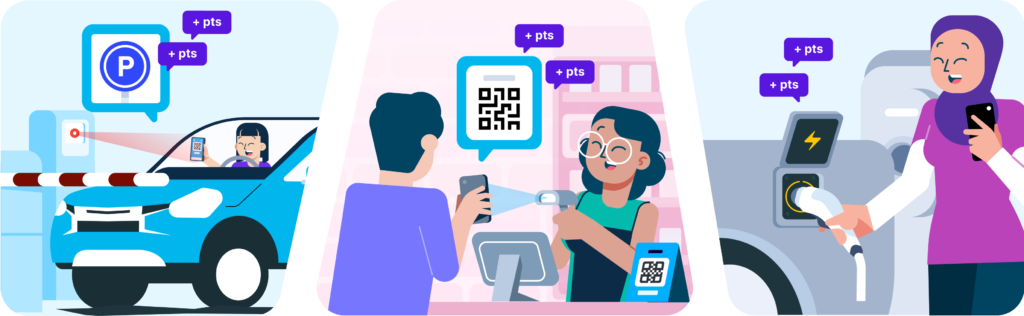 Every RM5 = 1x Point