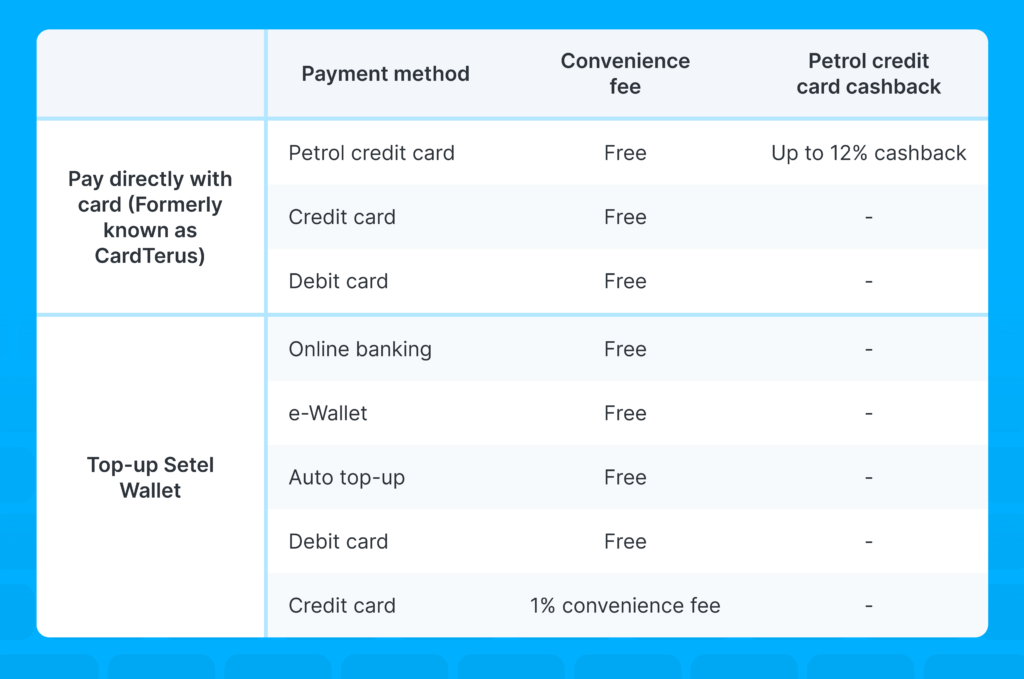Convenience fee – Setel