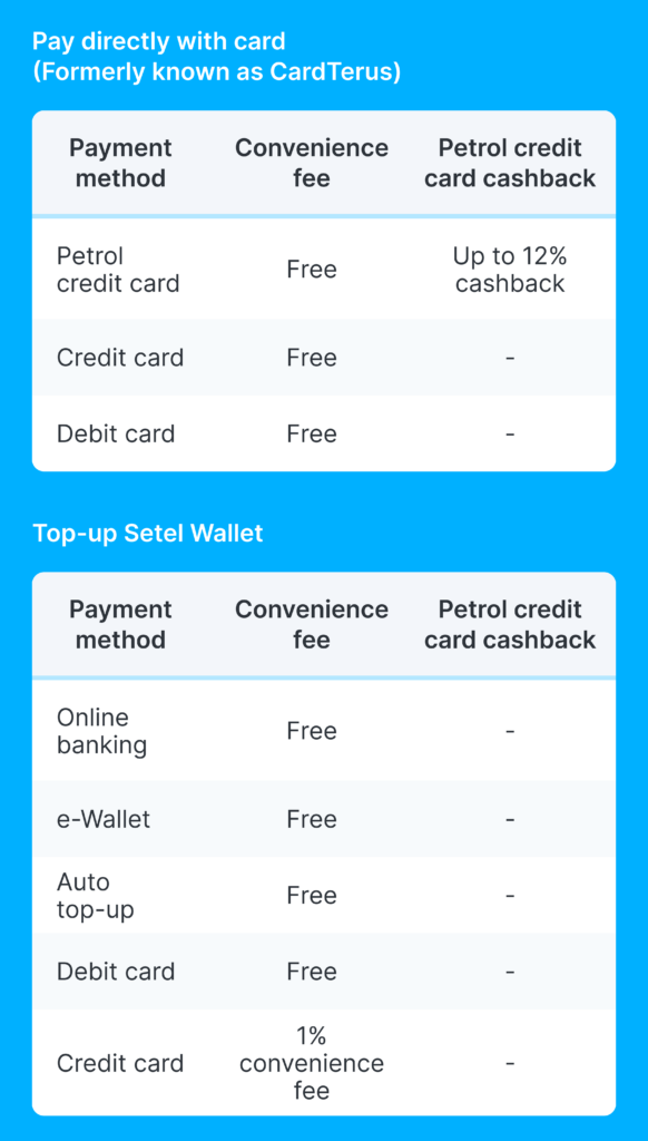 Convenience fee – Setel